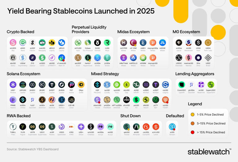 How to create your own stablecoin using Coinbase’s custom stablecoins ...