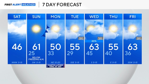 Coldest air of the season to move in as temperatures stay in 40s to ...
