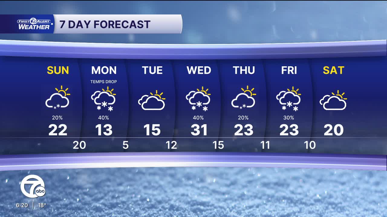 Snow chances late Sunday, plus bitterly cold wind chills