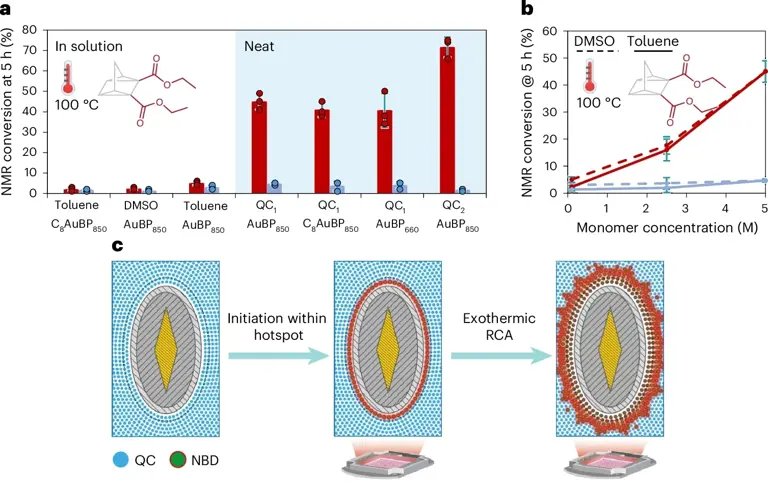 Scientists develop a shelf-stable 'smart' plastic that hardens only ...