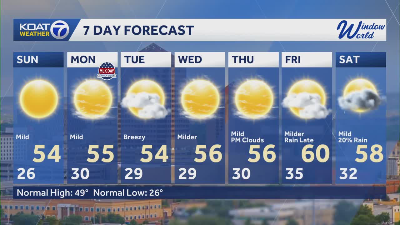 Quiet and mild pattern continues