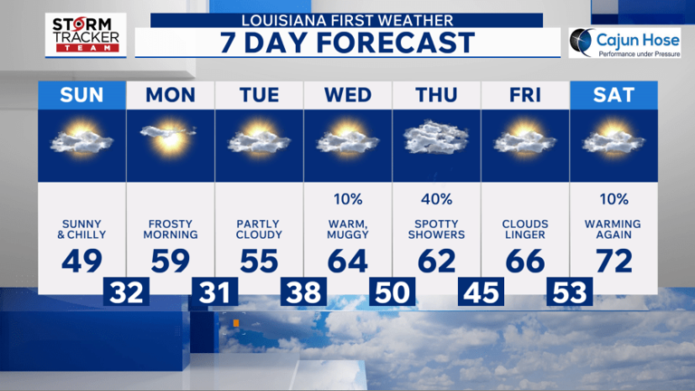 Baton Rouge weather: Freezing temperatures return