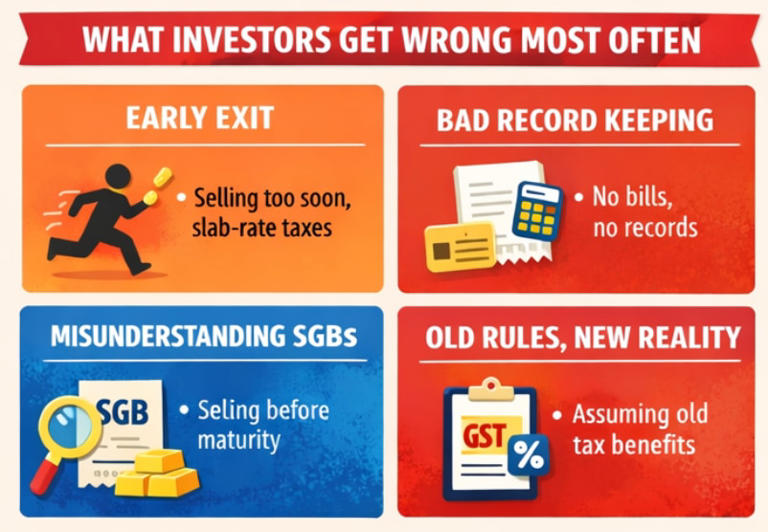 Why gold buyers keep getting taxed more than they expect