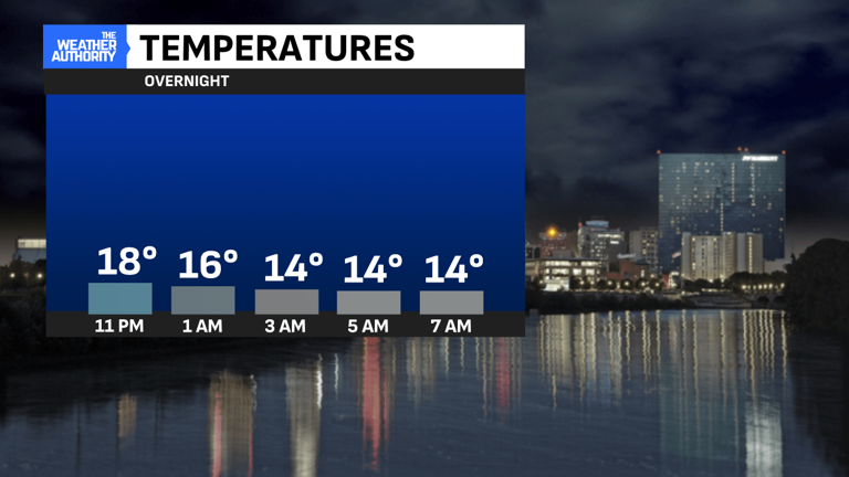 Cold temperatures and light snow chances continue in central Indiana