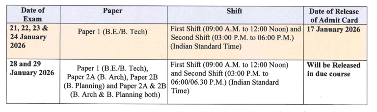 JEE Main admit card 2026 at jeemain.nta.nic.in soon for Paper 2 A ...