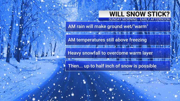 Snow showers possible in Triad on Sunday, but will it stick?