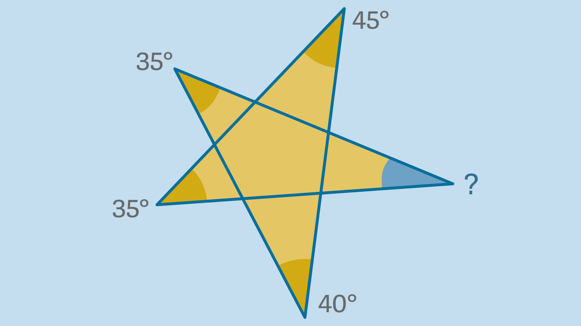 Rätsel der Woche: Wie groß ist der blaue Winkel?