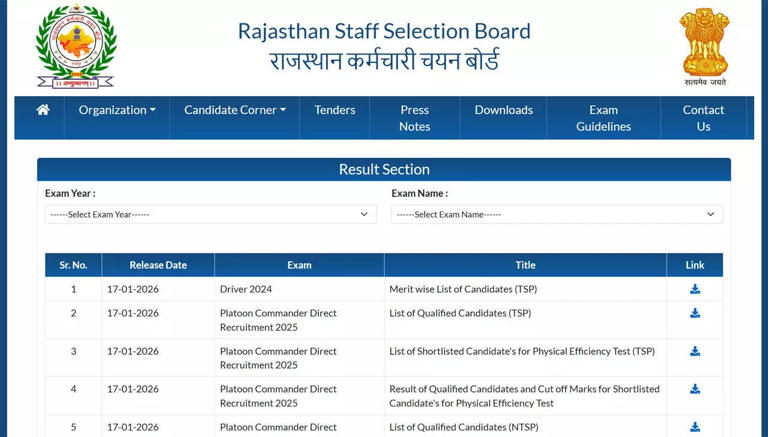 RSSB platoon commander direct recruitment 2025: Preference-wise result ...