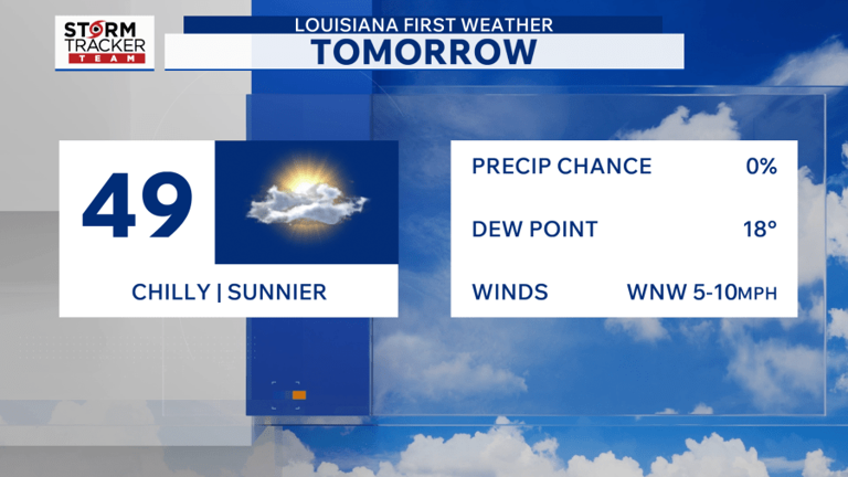 Baton Rouge weather: Freezing temperatures return