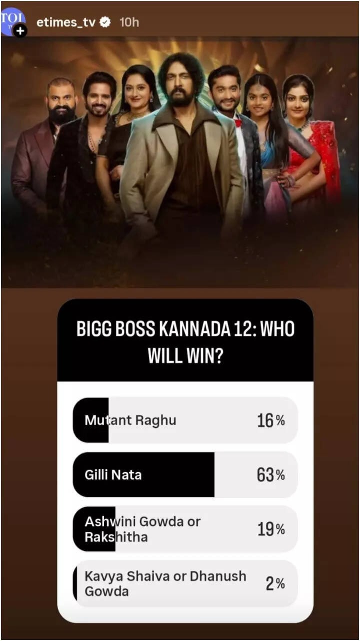 Bigg Boss Kannada 12 winner: Gilli Nata leads by a mile in ETimes poll ...