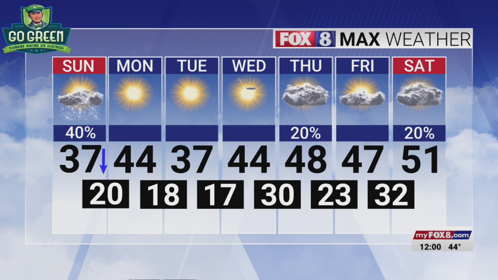 Snow showers possible in Triad on Sunday, but will it stick?