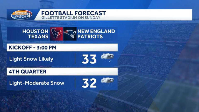 More snow for some Sunday, impacting travel & Pats game