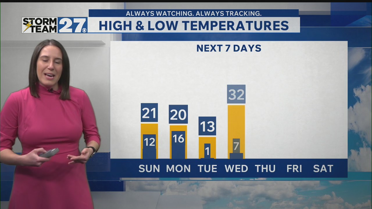 Turning colder tonight with a few flurries lingering