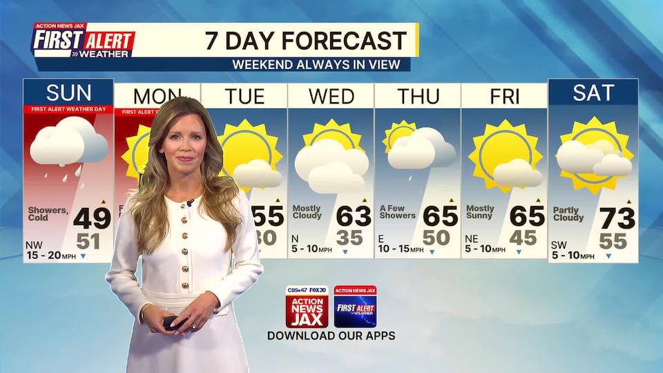 First Alert 7 day forecast: Freezing temperatures to start the week