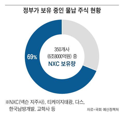 Government's NXC stake revalued ahead of SpaceX IPO