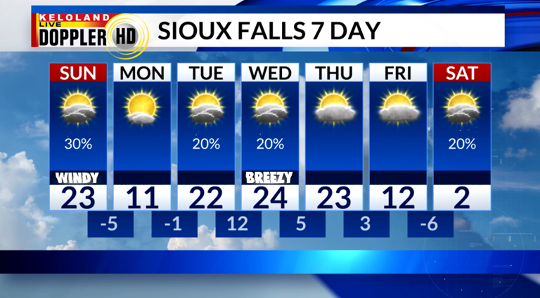 Storm Center PM update: Snow and strong winds return tonight