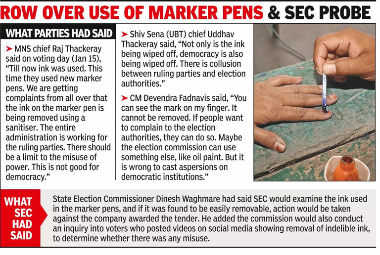 ‘Vanished by next day’: After marker row, SEC to revert to bottled ...