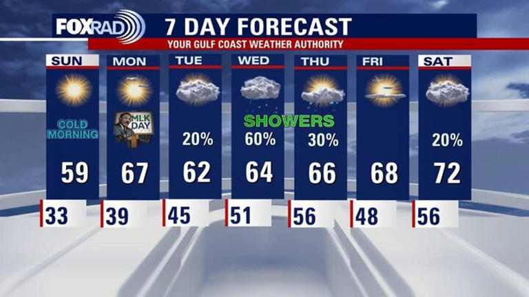 Houston weather: Freezing temps overnight