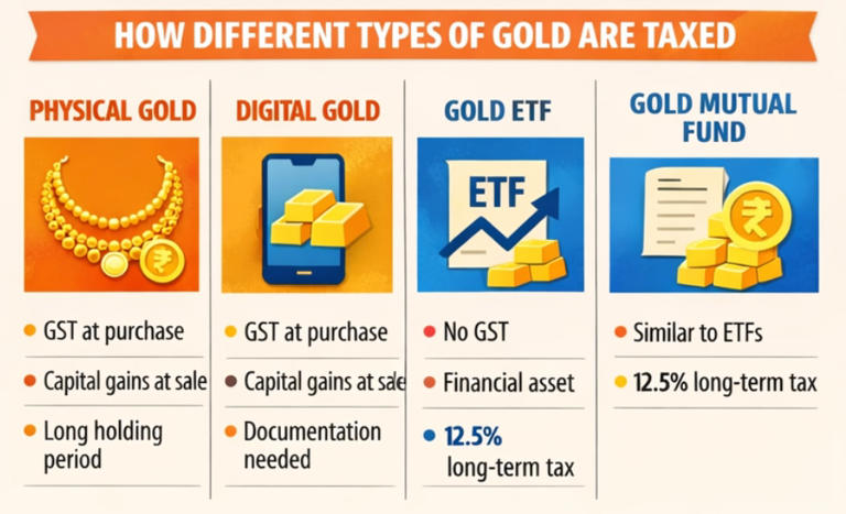 Why gold buyers keep getting taxed more than they expect