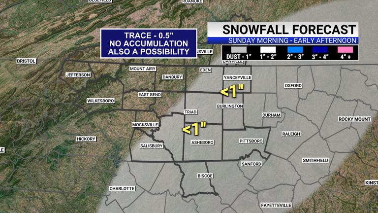 Snow showers possible in Triad on Sunday, but will it stick?