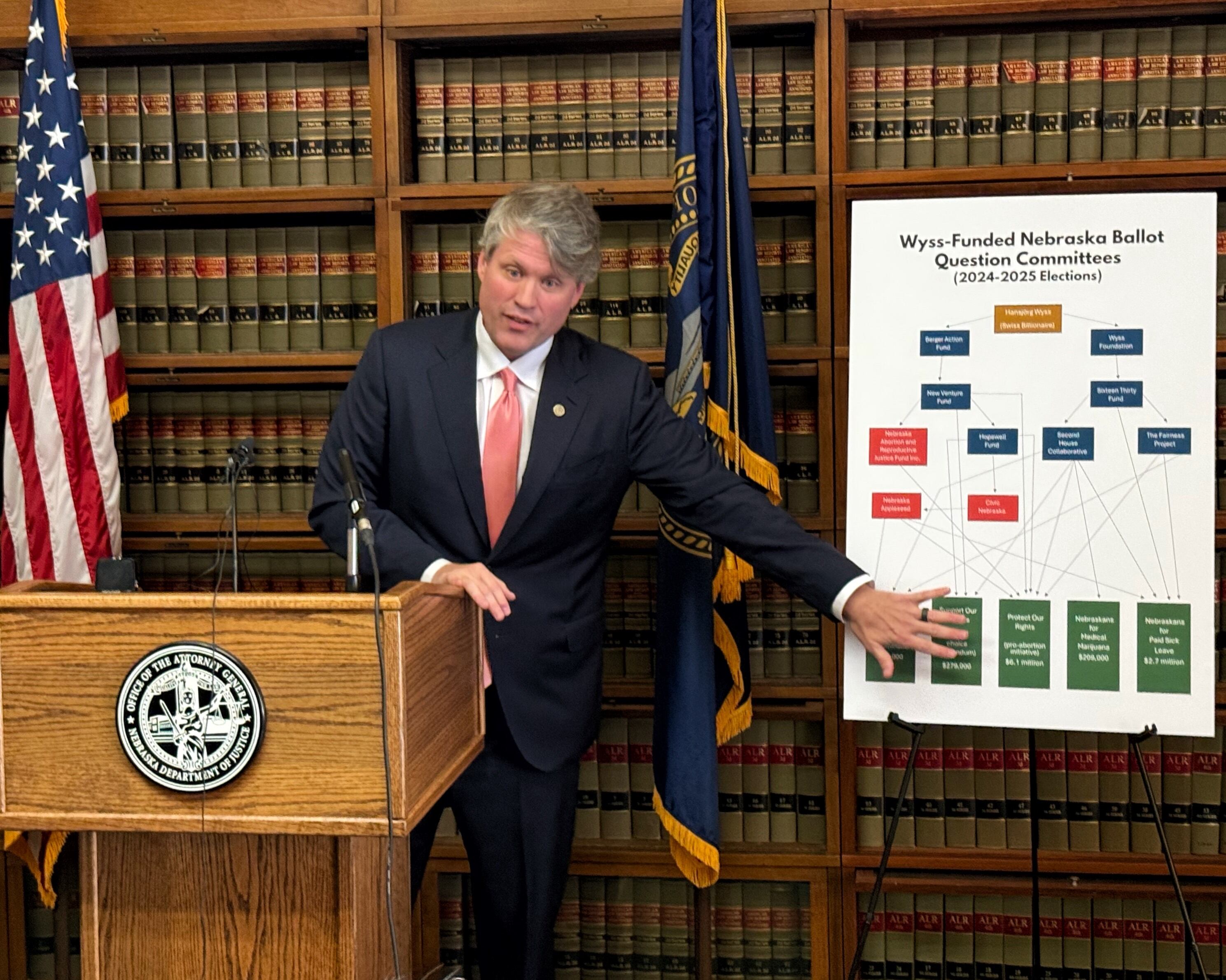 Nebraska attorney general worries about concerning influence of ...