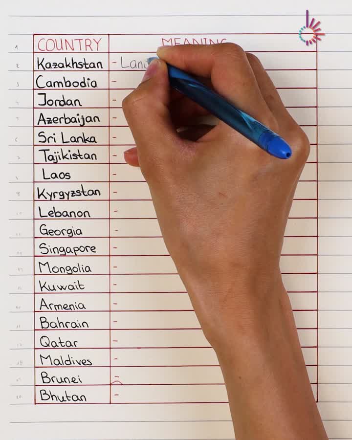 Asian country names decoded