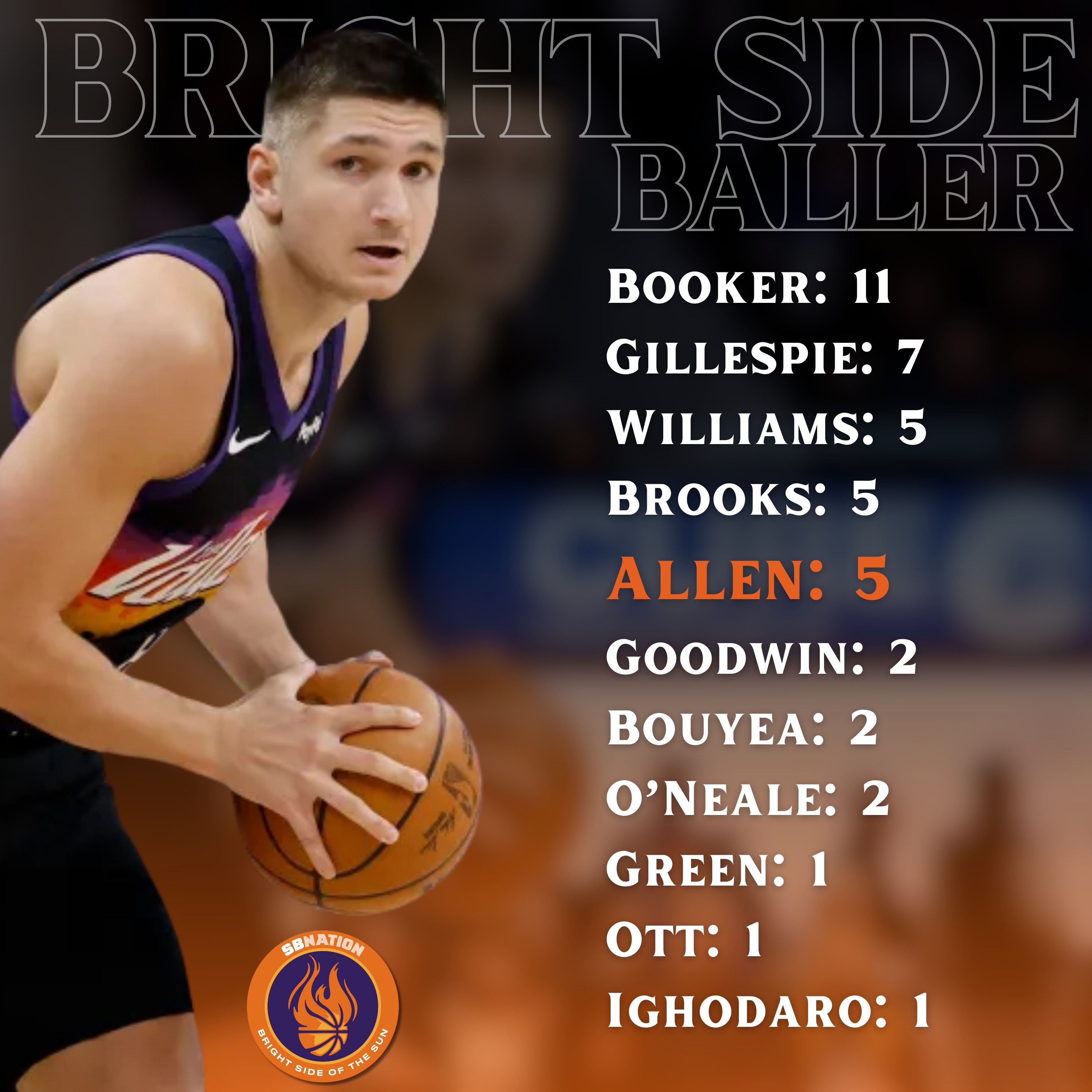 A needed win at Madison Square Garden steadies the Suns