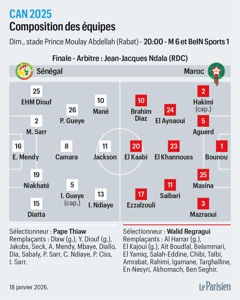 Sénégal-Maroc : qui est Jean-Jacques Ndala Ngambo, l’arbitre congolais ...