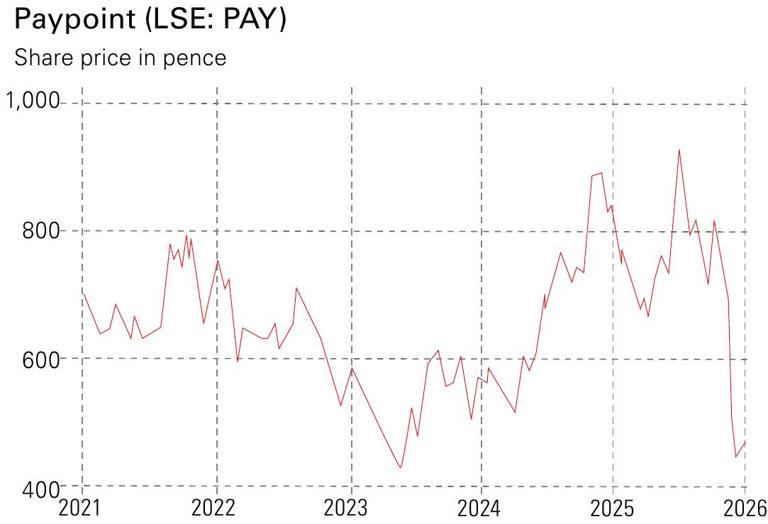 PayPoint: A promising stock for income-seekers