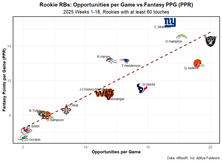 2025 NFL rookie report: Final words on this season's rookies