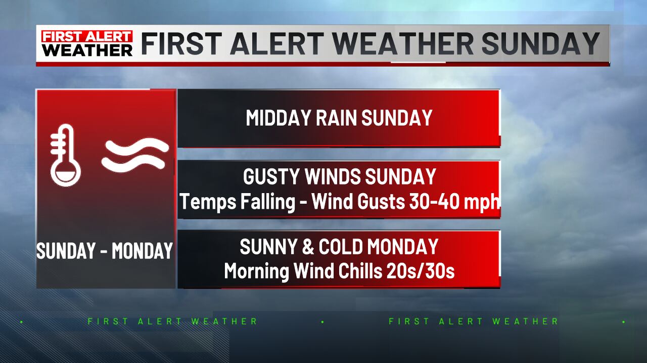 First Alert Weather Sunday and Monday