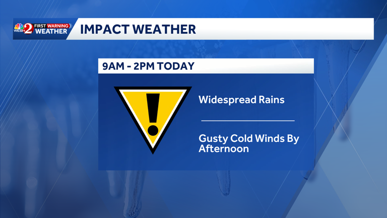 Impact weather: Widespread showers, sharp drop in temperatures across ...