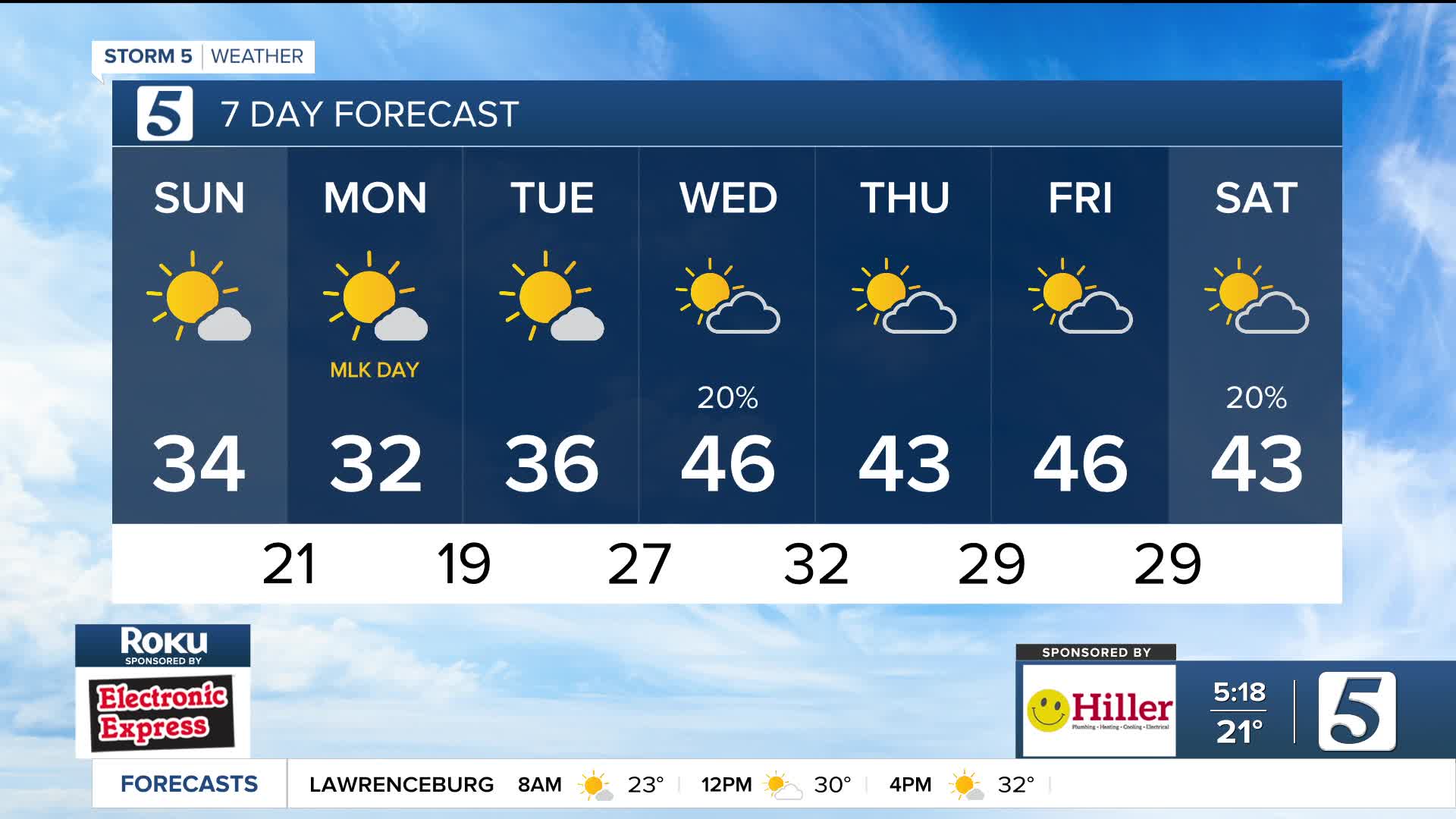 Henry early morning forecast: Sunday, January 18, 2026