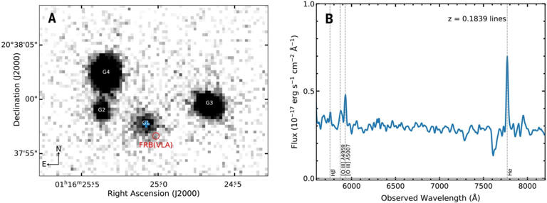 Astronomers discover the binary origin of fast radio bursts