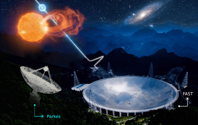 Astronomers discover the binary origin of fast radio bursts
