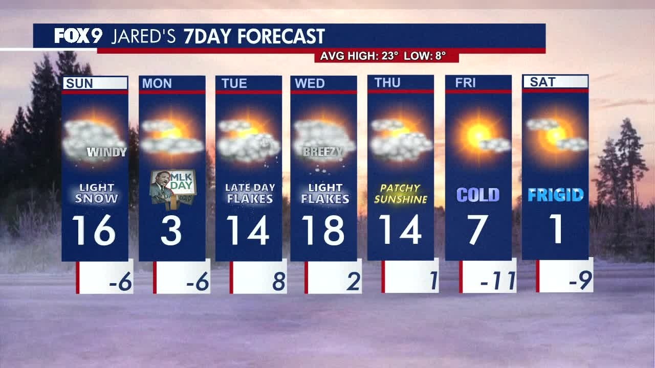 MN weather: Light snow Sunday morning, blowing snow later