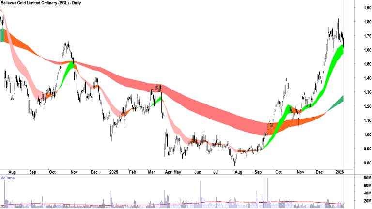 7 ASX growth stocks ticking all the boxes right now