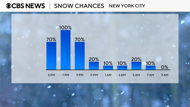Snow continues in NYC area today. Map shows how many inches could fall ...