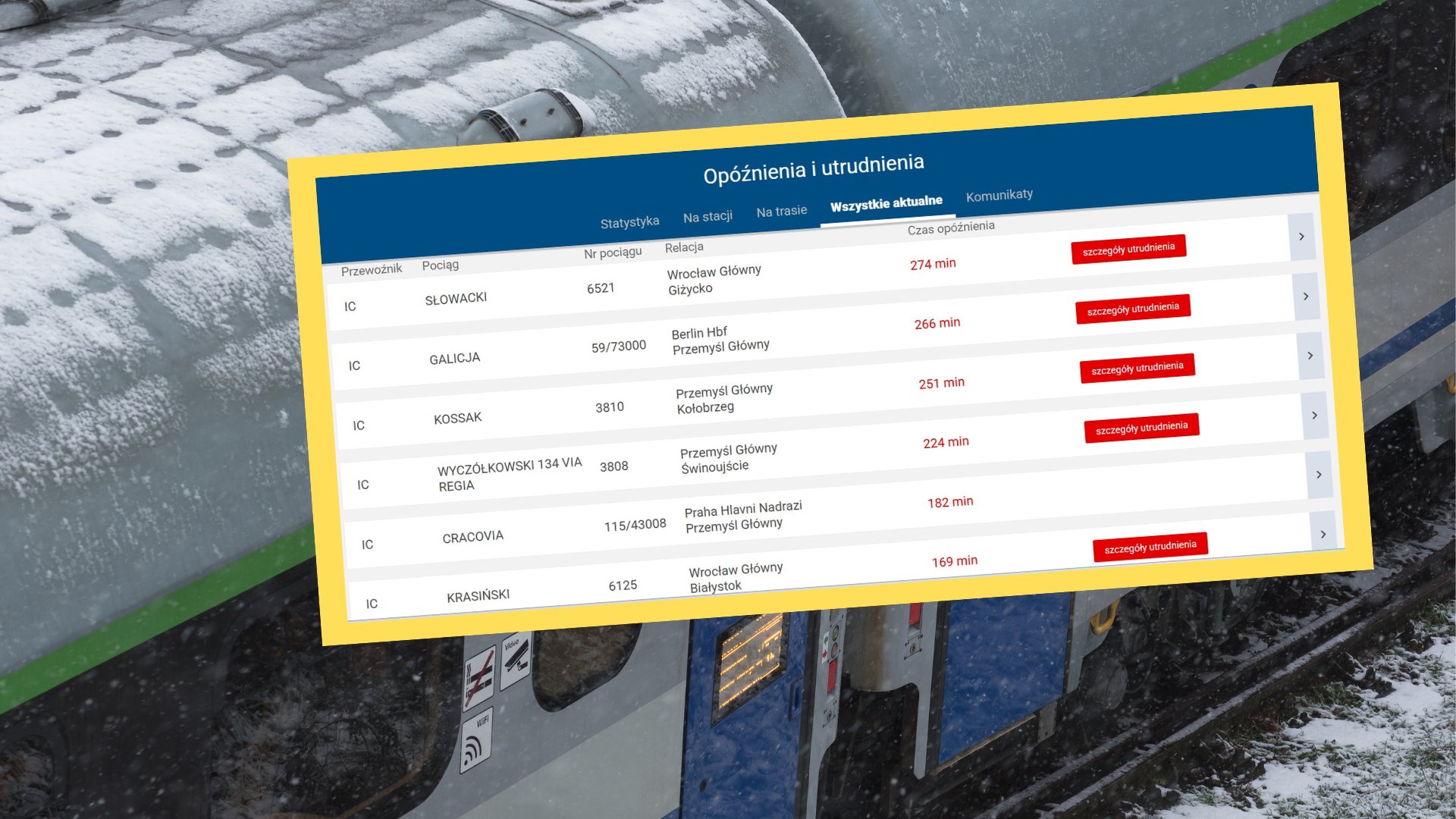 Chaos na kolei, pasażerowie utknęli w pociągach. Nawet 4,5 godz. opóźnienia