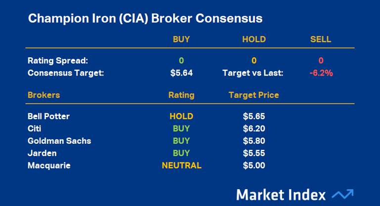 7 ASX growth stocks ticking all the boxes right now