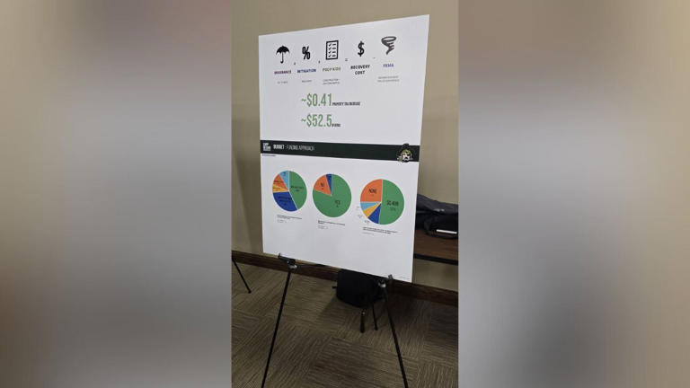 Perry Co. Dist. 32 unveils plans for rebuilding Perryville High School ...