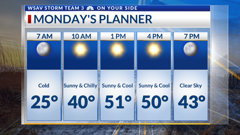 Weather aware: Patchy black ice Monday morning