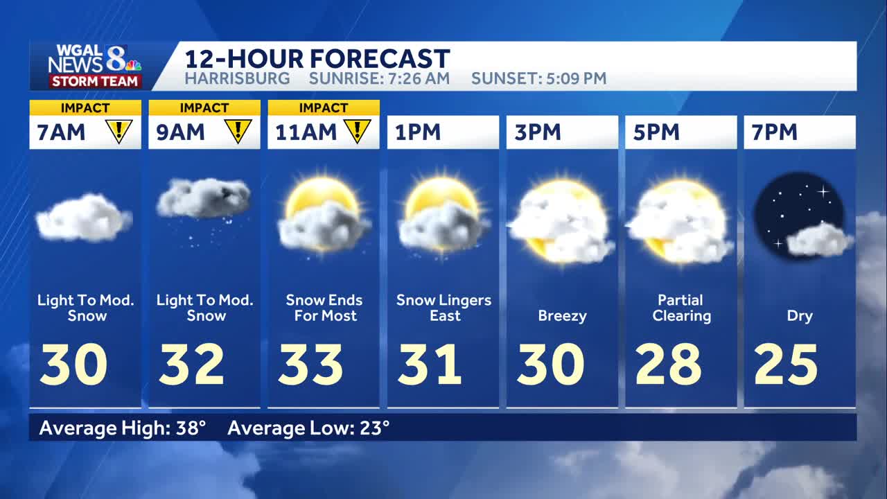 Top stories, weather forecast from WGAL | Sunday Jan. 18