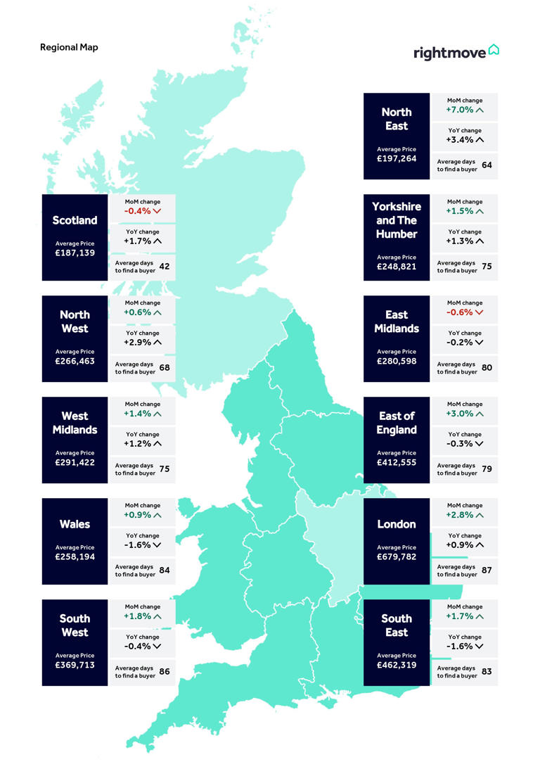 Average price tag on a home jumps by nearly £10,000 in January