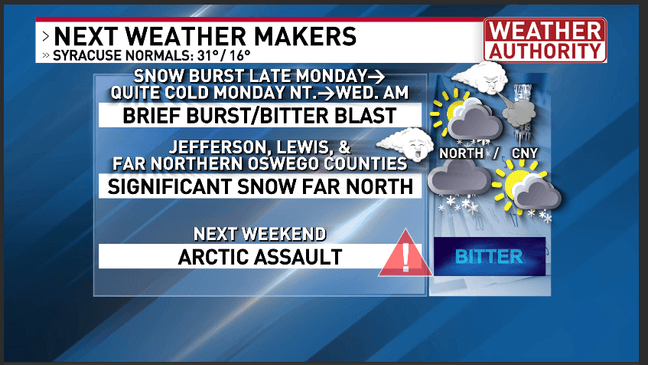 Tracking windy and even colder conditions for all, heavy lake snow far ...