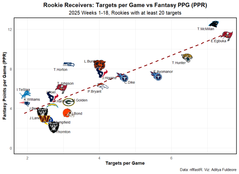 2025 NFL rookie report: Final words on this season's rookies