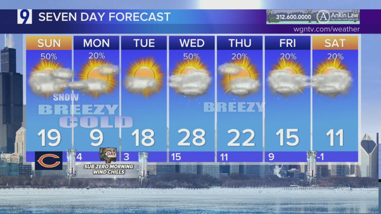 Sunday forecast: Bitter cold for Bears playoff game, as mid-January ...