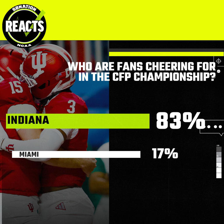 CFP National Championship 2026: Rutgers fans predict Miami vs. Indiana