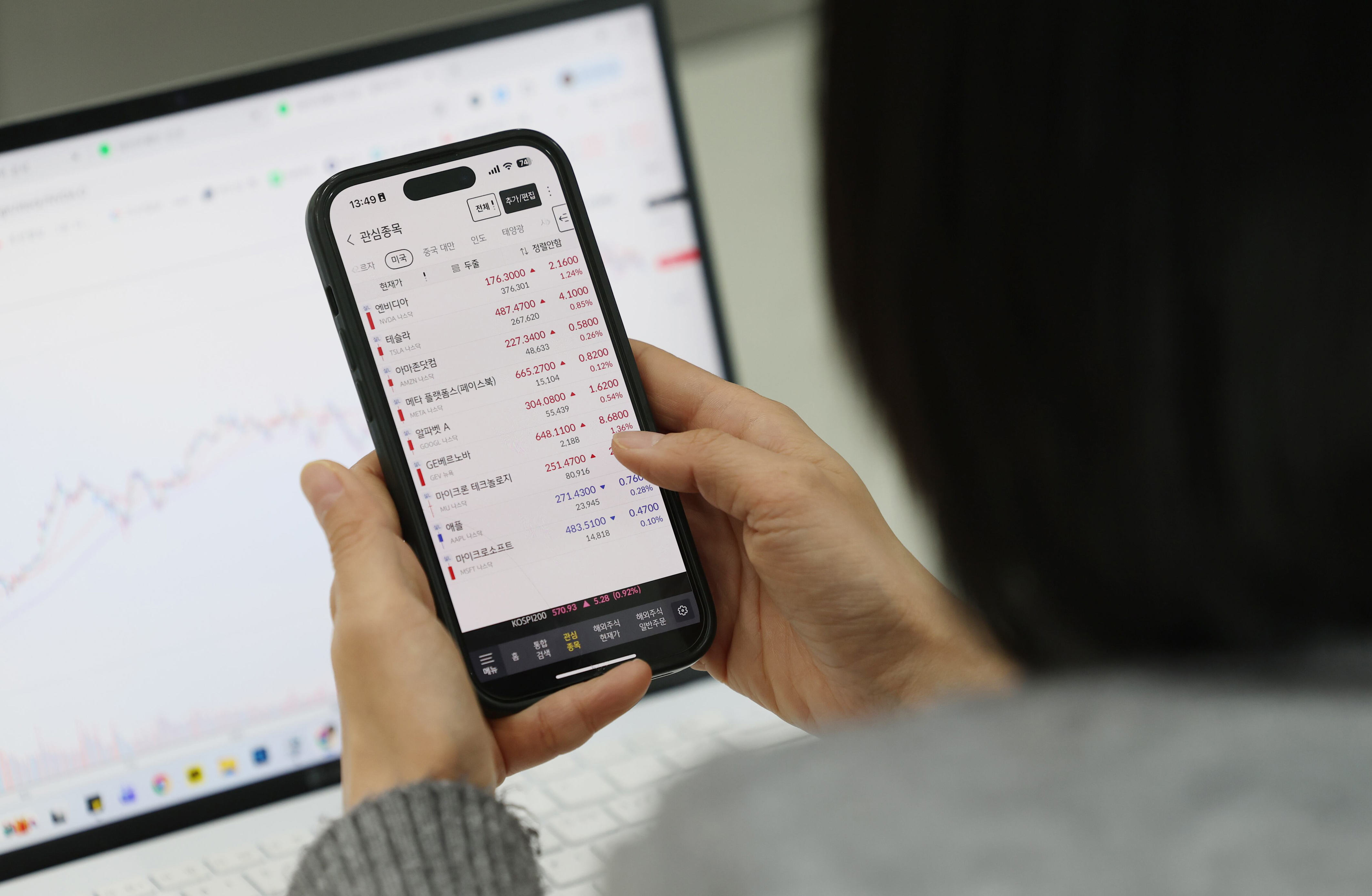 Korea leads $66.3 billion US stock purchases