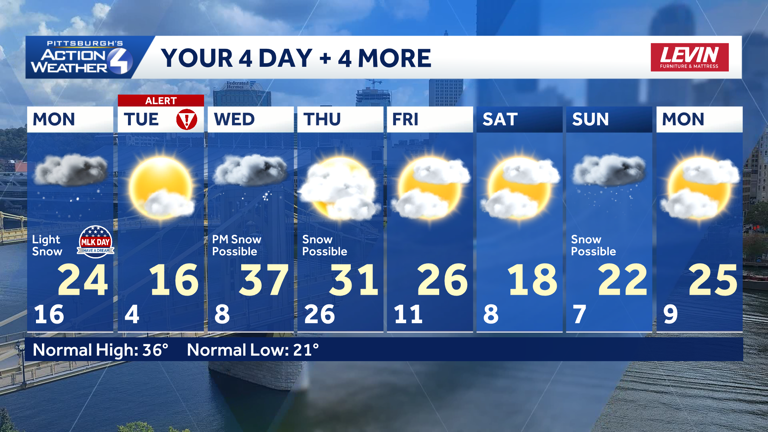 Cold weather advisory issued for western Pennsylvania, sub-zero wind ...